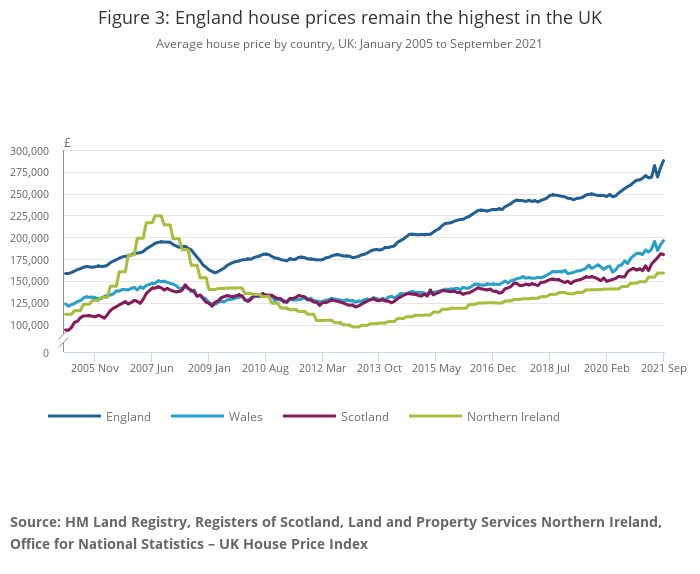 What is the Value of my House? | Chancellors