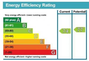 Improve Your EPC Rating | Green Grant Update | Chancellors