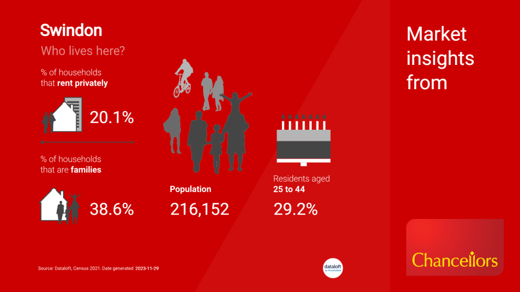 What is it Like to Live in Swindon? | Chancellors