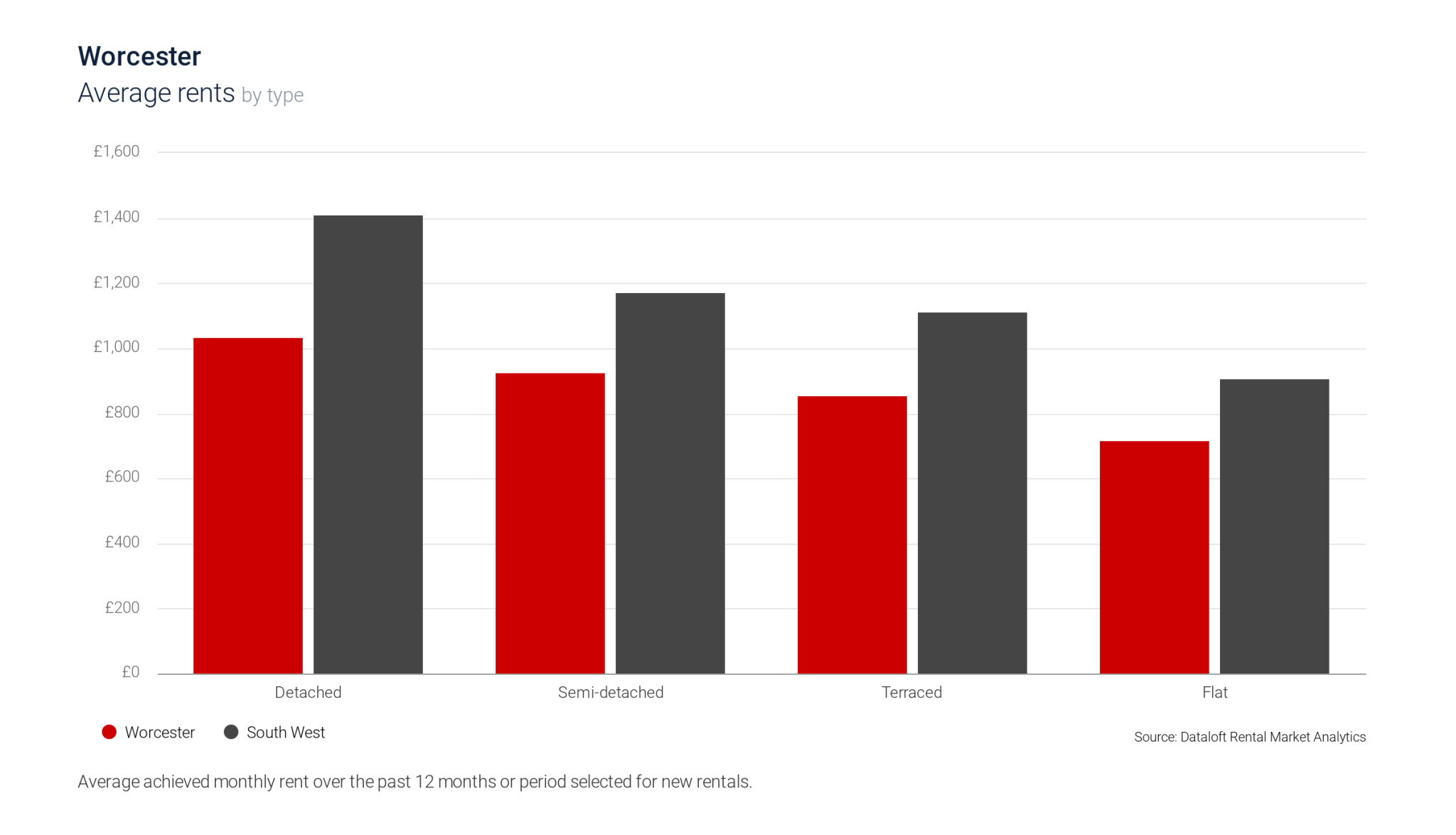What is it Like to Live in Worcester? | Chancellors