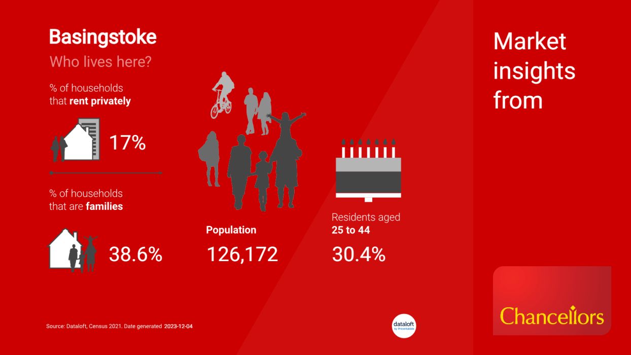 What is it Like to Live in Basingstoke? | Chancellors