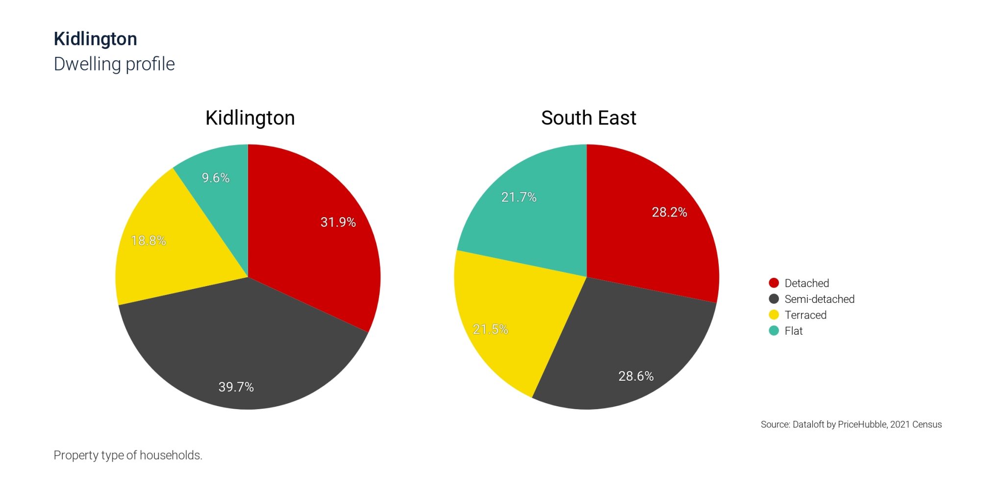A Guide to Living in Kidlington | Chancellors