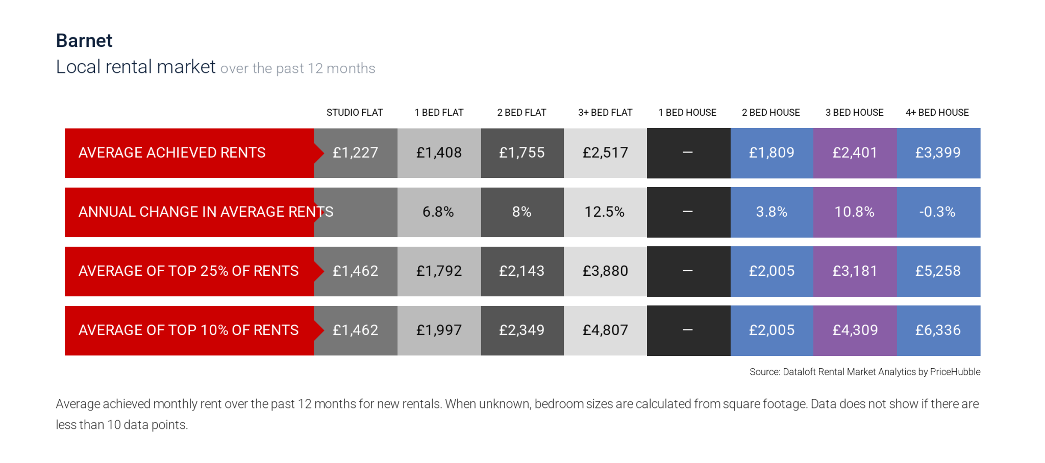 A Complete Area Guide to Living in Barnet, London | Chancellors
