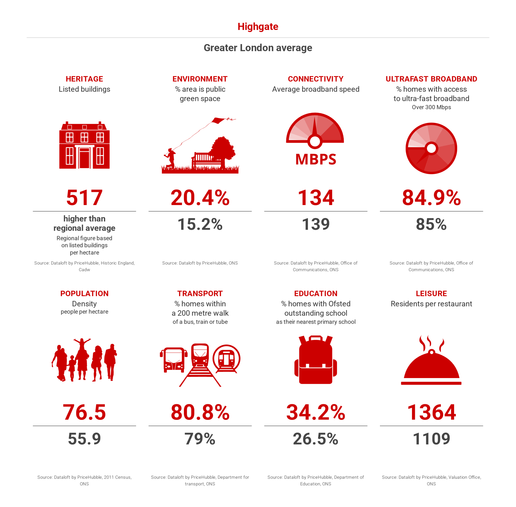 A Comprehensive Guide to Living in Highgate, London | Chancellors
