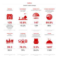 A Guide to Living in Surbiton | Chancellors