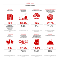 A Guide to Living in Virginia Water | Chancellors